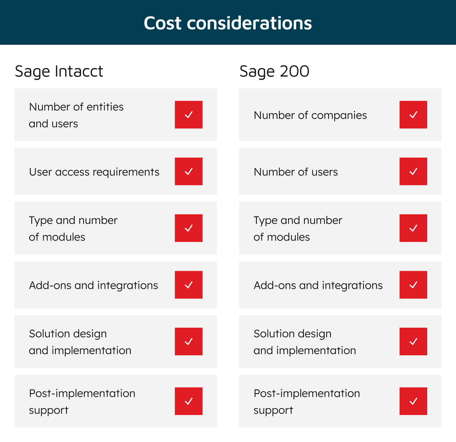 Sage Intacct vs Sage 200: Which is Right for Me?